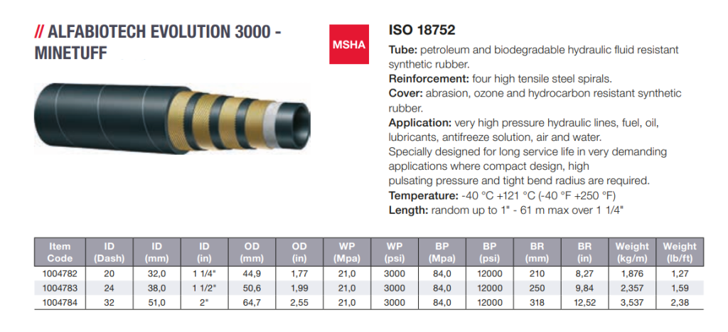 Alfabiotech Evolution Range: The industry leading hydraulic hose. – Kiowa
